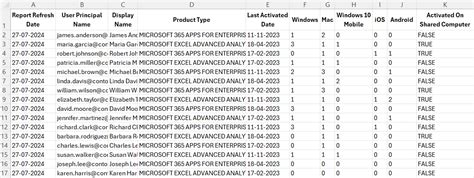 Get Ms Office Activations Report