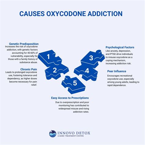 Signs Of Oxycodone Addiction Withdrawal Help Innovo