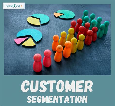 Customer Segmentation Collectxpert