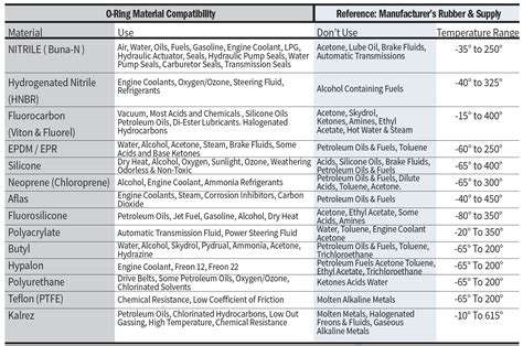 Engine Tech O Ring Measuring And Material Dsport Magazine