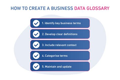 Data Dictionaries And Business Glossaries A Guide