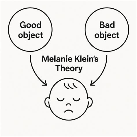 O Seio E O Vazio Ensaio Clínico Sobre A Inveja Primária Na Teoria