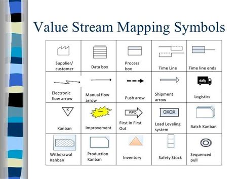 Vsm Symbols A Guide To Visualizing And Improving Processes Lean