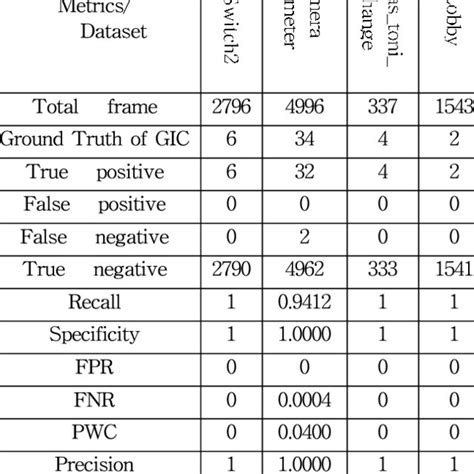 An Example For Image Illumination Analysis To Extract The Luminance