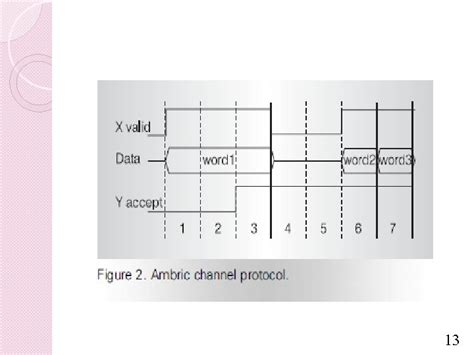 Massively Parallel Processor Array Presented By Samaneh Rabienia