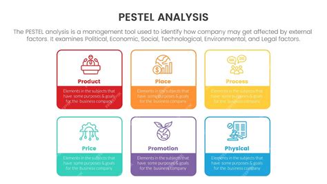 Premium Vector Pestel Business Analysis Tool Framework Infographic