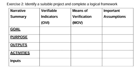 Solved Exercise 2 Identify A Suitable Project And Complete