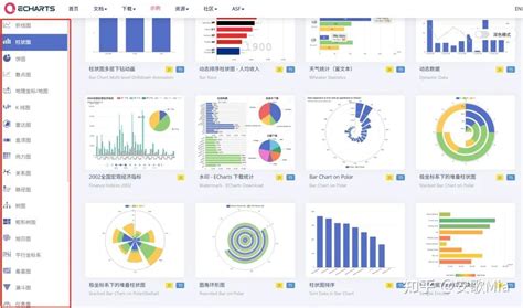 太惊艳了！ai做动态可视化图表绝了，3步搞定（保姆级教程） 知乎