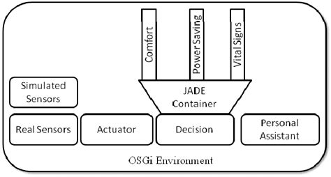 Result Of Iteration 2 With Five Bundles And Three Agents Download