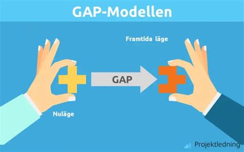 Gap Analys Identifiera Gapet Mellan Nuläge And Drömläge År 2025