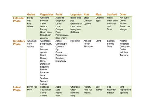 An Essential Cycle Syncing Guide Glowing Skin More Energy Better Sex Living By Maggie