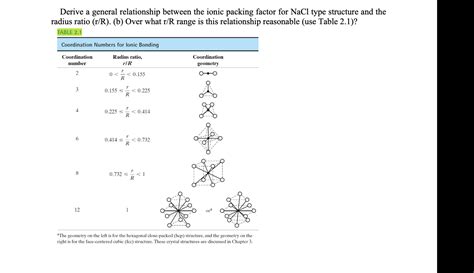 Derive A General Relationship Between The Ionic