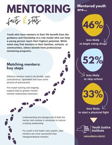 Quick Facts On Youth Mentoring Programs By Youthjustice Albany Issuu