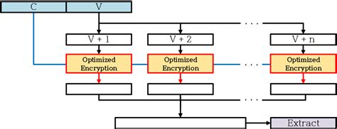 Figure 11 From Efficient Implementation Of Arx Based Block Ciphers On 8 Bit Avr Microcontrollers