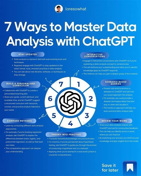 Struggling To Master Data Analysis 👉 Save This Post For Later Refence As Ive Been Exploring