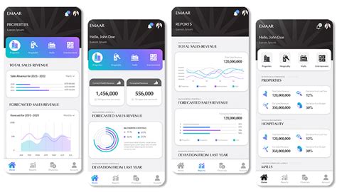 Business Dashboard For Emaar Carmatec Inc