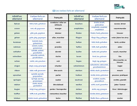 Pdf De Poche Verbes Forts En Allemand Conjugaison Et Traduction