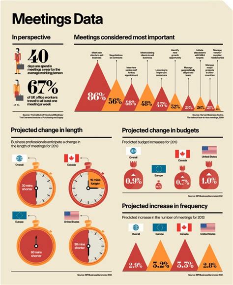18 Examples Of Information Design That Will Inspire You To Create Your