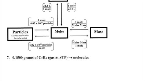 Chemistry Mole Problems Worksheet 2 Step Mole Problems