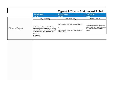 Types Of Clouds Assignment Rubric By Yarrows Years Of Educational Content