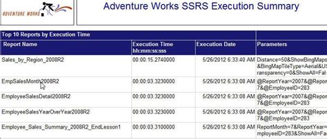 Sql Server Report Server 2008 R2 Execution Log Reports