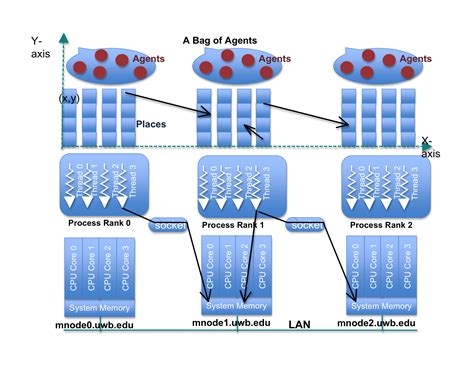 Sensor Cloud Integration