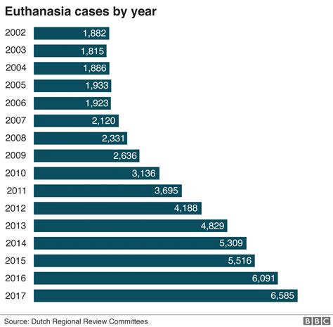 Euthanasia Statistics The State Of Us Animal Sheltering 2020