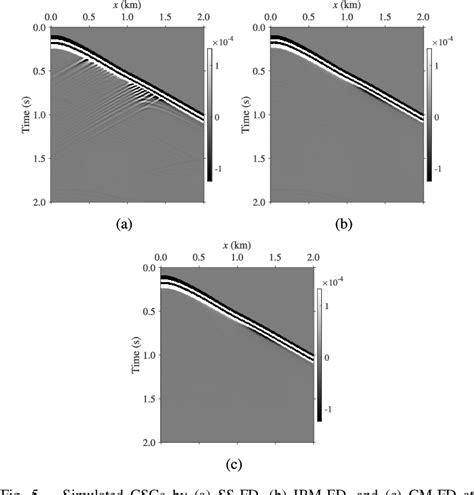 Figure 1 From An Efficient Immersed Free Surface Boundary Method For 3 D Scalar Seismic Waves