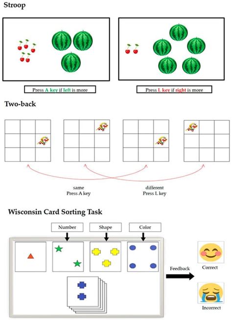 Relationship Between Stressful Life Events And Depression Among