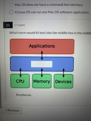 Linux Final Exam Qna Flashcards Quizlet