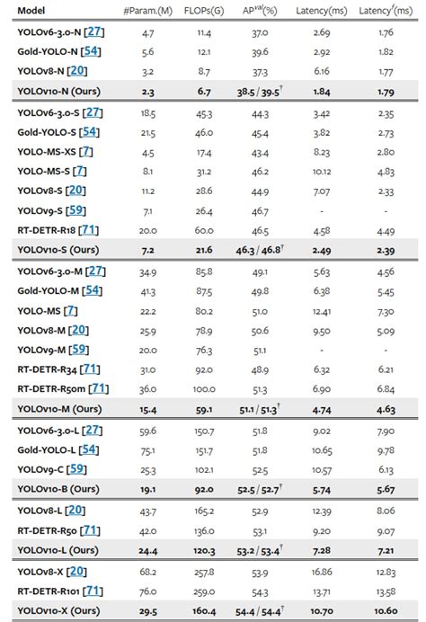 Yolov10 Revolutionizing Real Time Object Detection Analytics Vidhya