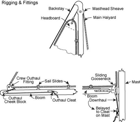 Sailboat Mast Rigging Diagram