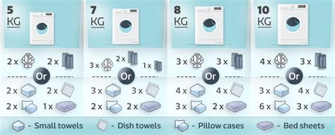 Washing Machine Complet Guide
