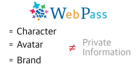 Webpassは投稿ユーザーが同一であることを保証するもの 個人情報を扱うものではありません Protocol