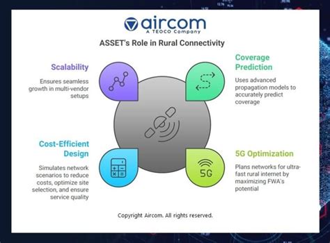 Radioneworkplanning Networkaudit Optimization Analytics 5g Aircom A Teoco Company