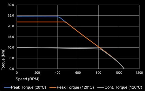 Genesis Ldx 095 Nippon Pulse Motor Nippon Pulse Asia Trading Limited