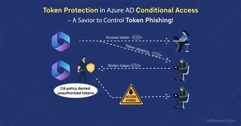 eliminate token stealing using token protection in the conditional