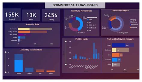 Do Professional Data Analytics Projects Using Excel And Power Bi By