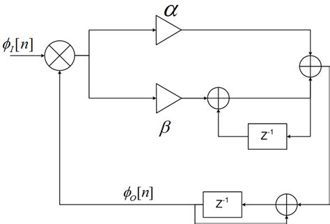 Control Loop Gain Values — Rondeau Research