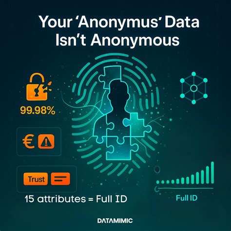 Synthetic Data Vs Anonymized Data A Guide To Secure Test Data