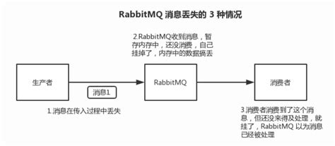 Rabbitmq 面试题 Kohn 博客园