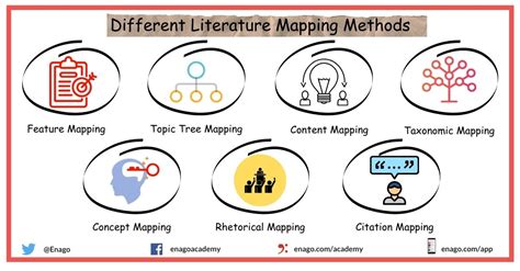 How To Master At Literature Mapping 5 Most Recommended Tools To Use Enago Academy