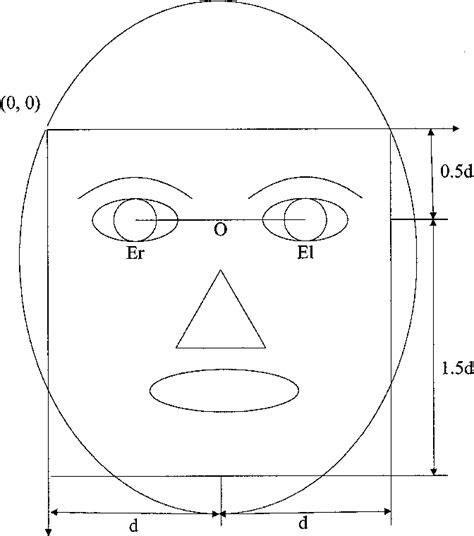 Figure 1 From A Novel Face Recognition System Using Hybrid Neural And