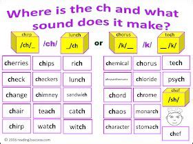 Reading2success Where Is The Ch Digraph And What Sound Does It Make