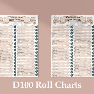 Dnd D100 Table Collection Dungeons And Dragons D100 Roll Chart Dm