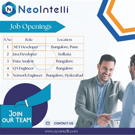 Jobopening Javadeveloper Dataanalyst Netcoredeveloper