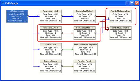 Tracing Call References Specifics Aqtime Documentation