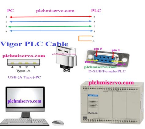 Download Vigor Plc Vigor Vbvhm Series Programming Cable