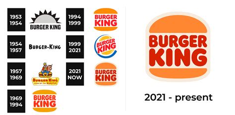 Burger King Logo And Sign New Logo Meaning And History Png Svg