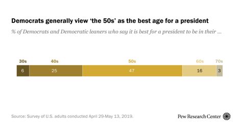 Methodology Pew Research Center Methodology Pew Research Center